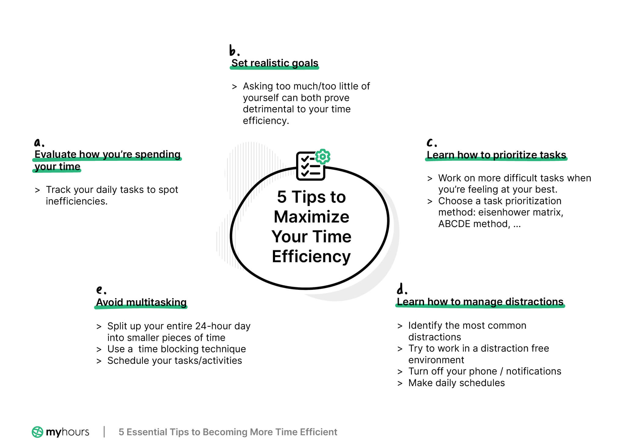 5 Essential Tips to Becoming More Time Efficient | My Hours